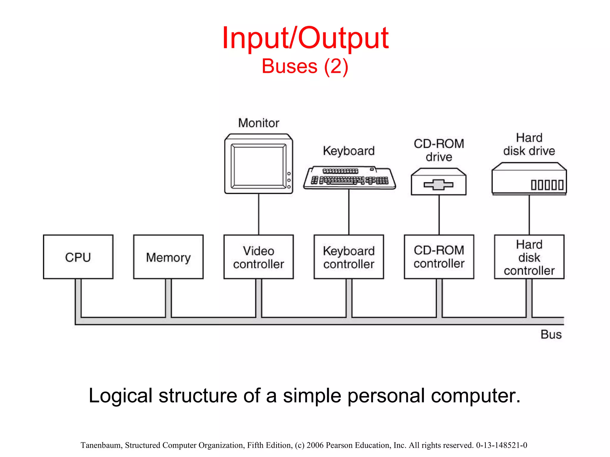 Computer Systems Organization | PPT | Computing | Technology & Computing