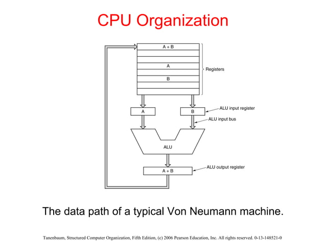 Computer Systems Organization | PPT | Computing | Technology & Computing