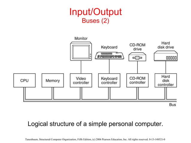 Computer Systems Organization | PPT | Computing | Technology & Computing