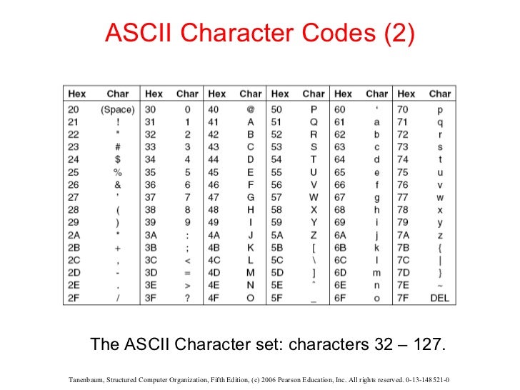 Computer Systems Organization
