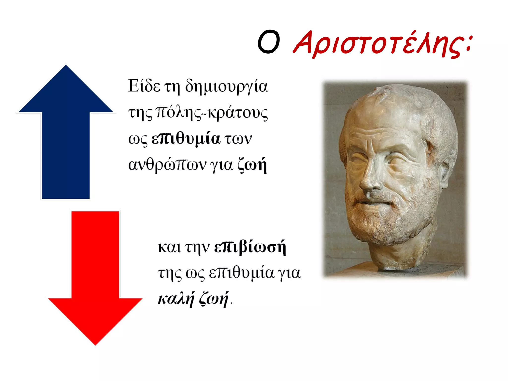 2. Η πόλη κράτος και η εξέλιξη του πολιτεύματος | PPSX