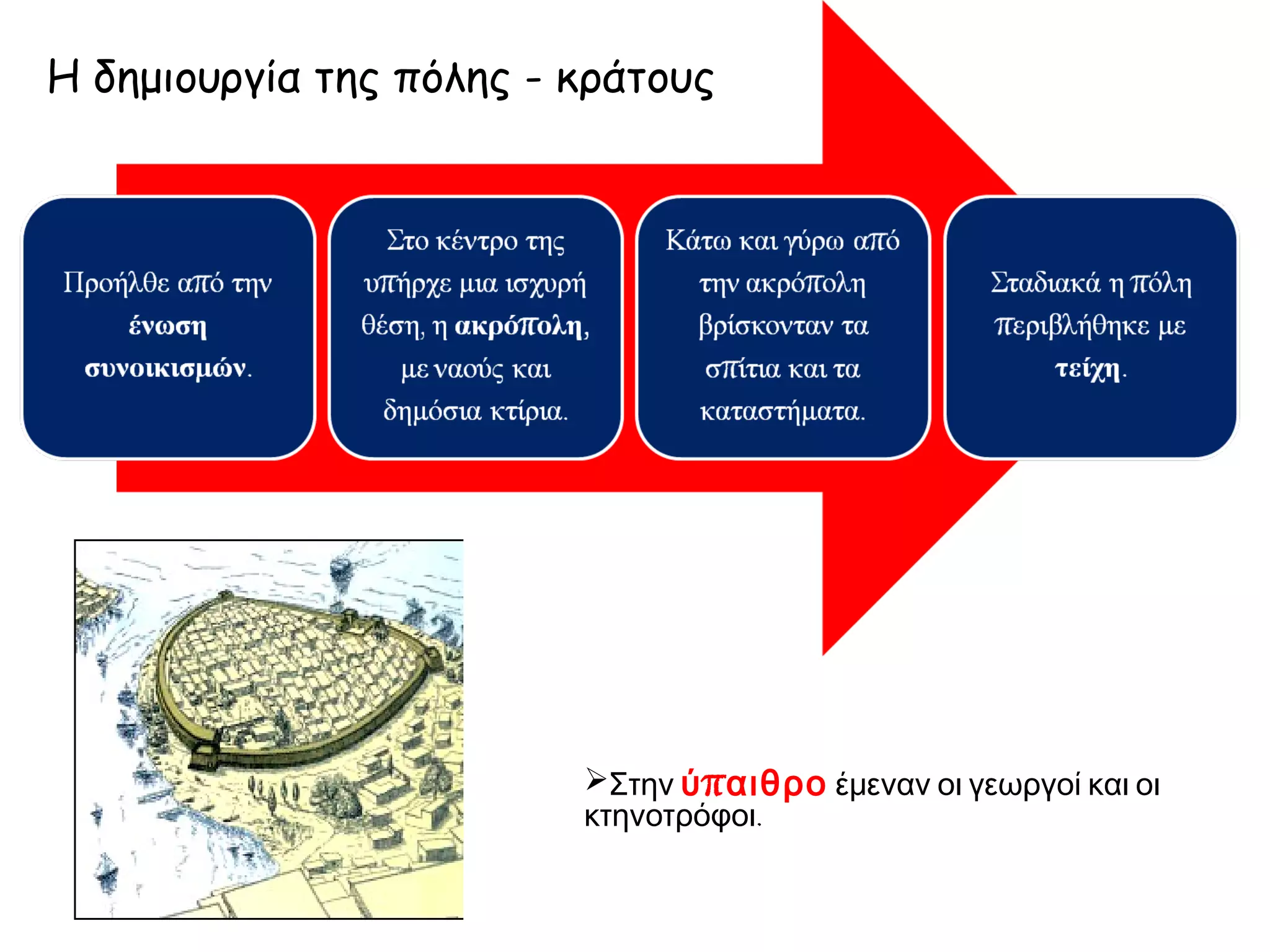 2. Η πόλη κράτος και η εξέλιξη του πολιτεύματος | PPSX