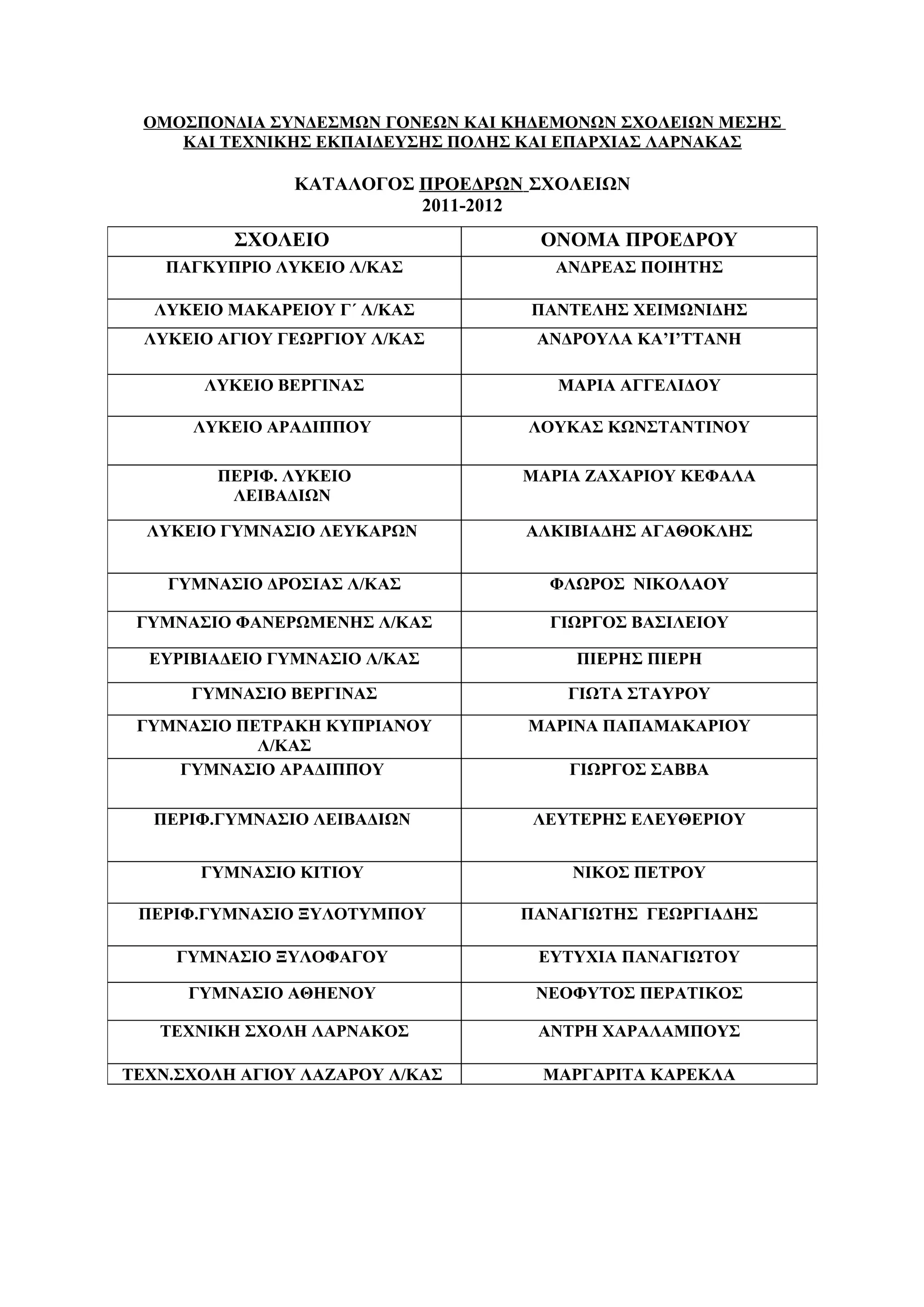 ΠΡΟΕΔΡΟΙ ΣΧΟΛΕΙΩΝ | DOC