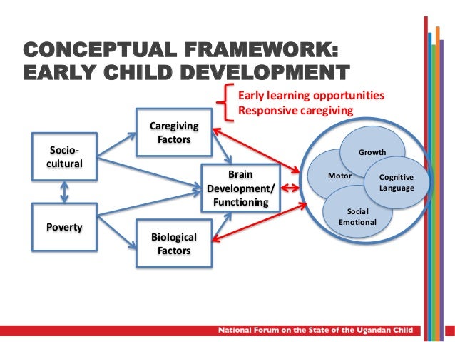 Technical Presentation: Child Development, Health, and Nutrition