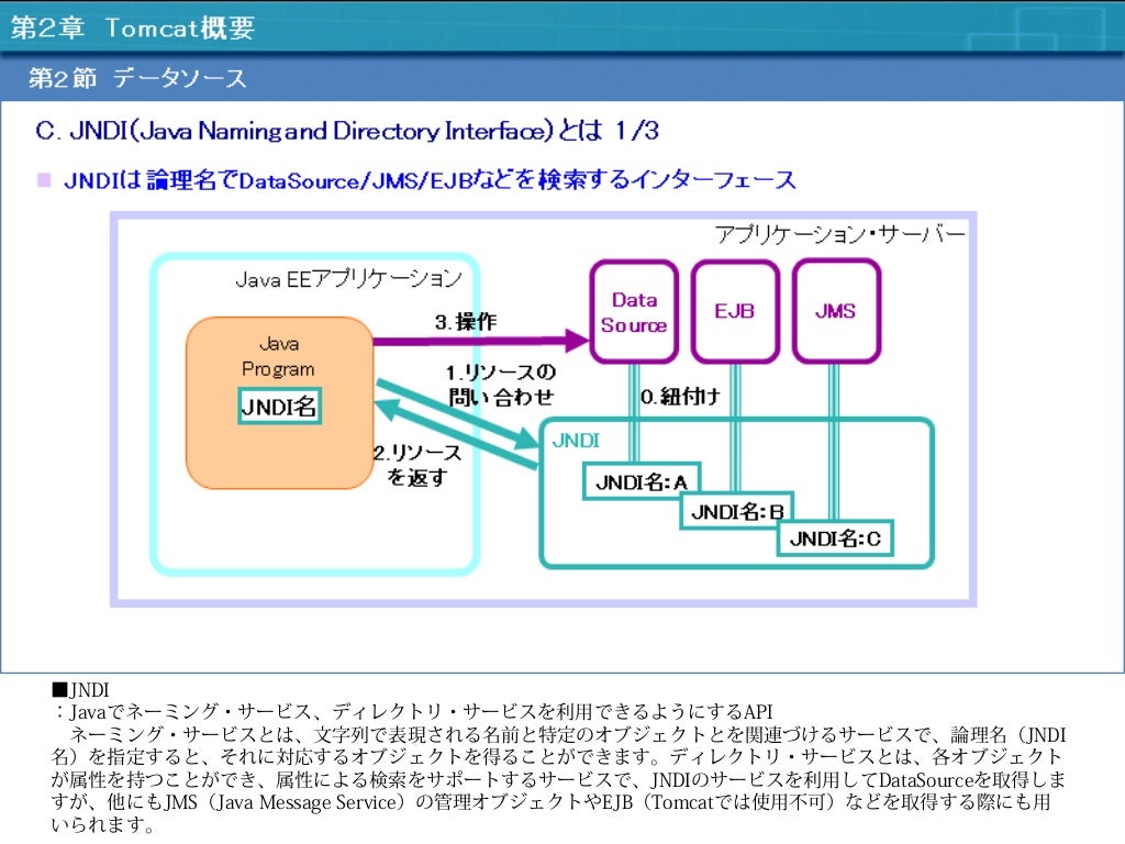 2 TomcatによるWebアプリケーションサーバ構築 第2章 Tomcat概要(1)-アーキテクチャ、データソース