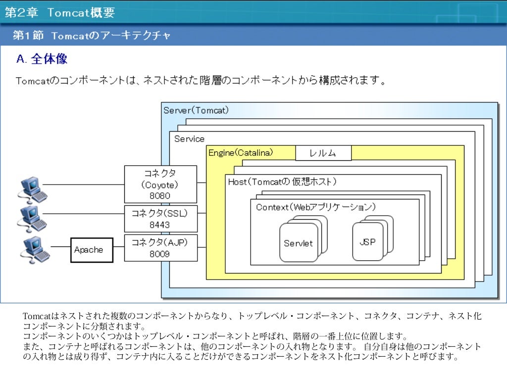 2 TomcatによるWebアプリケーションサーバ構築 第2章 Tomcat概要(1)-アーキテクチャ、データソース