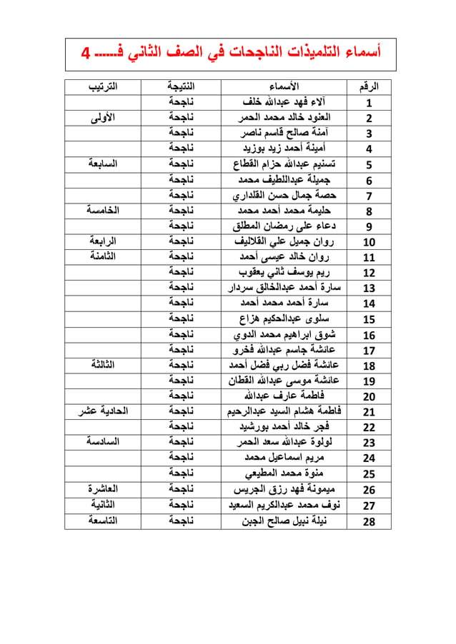 أسماء تلميذاتي 2 | DOCX