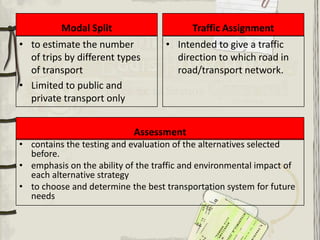 TRANSPORTATION PLANNING | PPTX