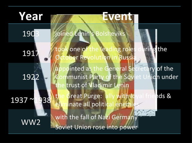 stalin | PPT