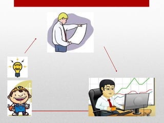 Клейтон Кристенсен | PPT