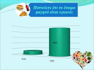 fast food και οι νέοι | PPT