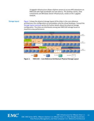 Reference Architecture: EMC Infrastructure for VMware View 5.1 EMC VNX Series (NFS), VMware ...
