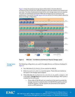 Reference Architecture: EMC Infrastructure for VMware View 5.1 EMC VNX Series (NFS), VMware ...