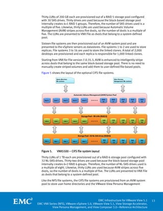 Reference Architecture: EMC Infrastructure for VMware View 5.1 EMC VNX Series (NFS), VMware ...