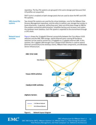 Reference Architecture: EMC Infrastructure for VMware View 5.1 EMC VNX Series (NFS), VMware ...