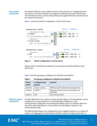 Reference Architecture: EMC Infrastructure for VMware View 5.1 EMC VNX Series (NFS), VMware ...