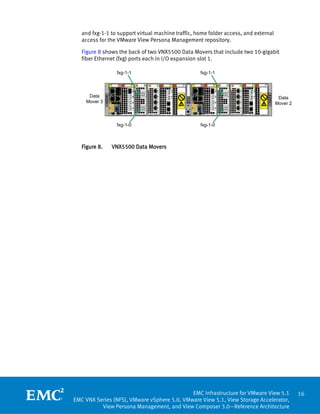 Reference Architecture: EMC Infrastructure for VMware View 5.1 EMC VNX Series (NFS), VMware ...