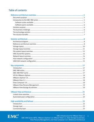 Reference Architecture: EMC Infrastructure for VMware View 5.1 EMC VNX Series (NFS), VMware ...