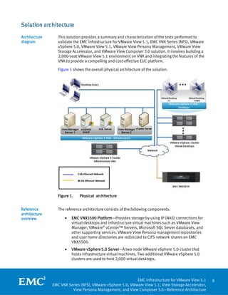 Reference Architecture: EMC Infrastructure for VMware View 5.1 EMC VNX Series (NFS), VMware ...