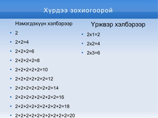 2 оор үржүүлэх | ODP