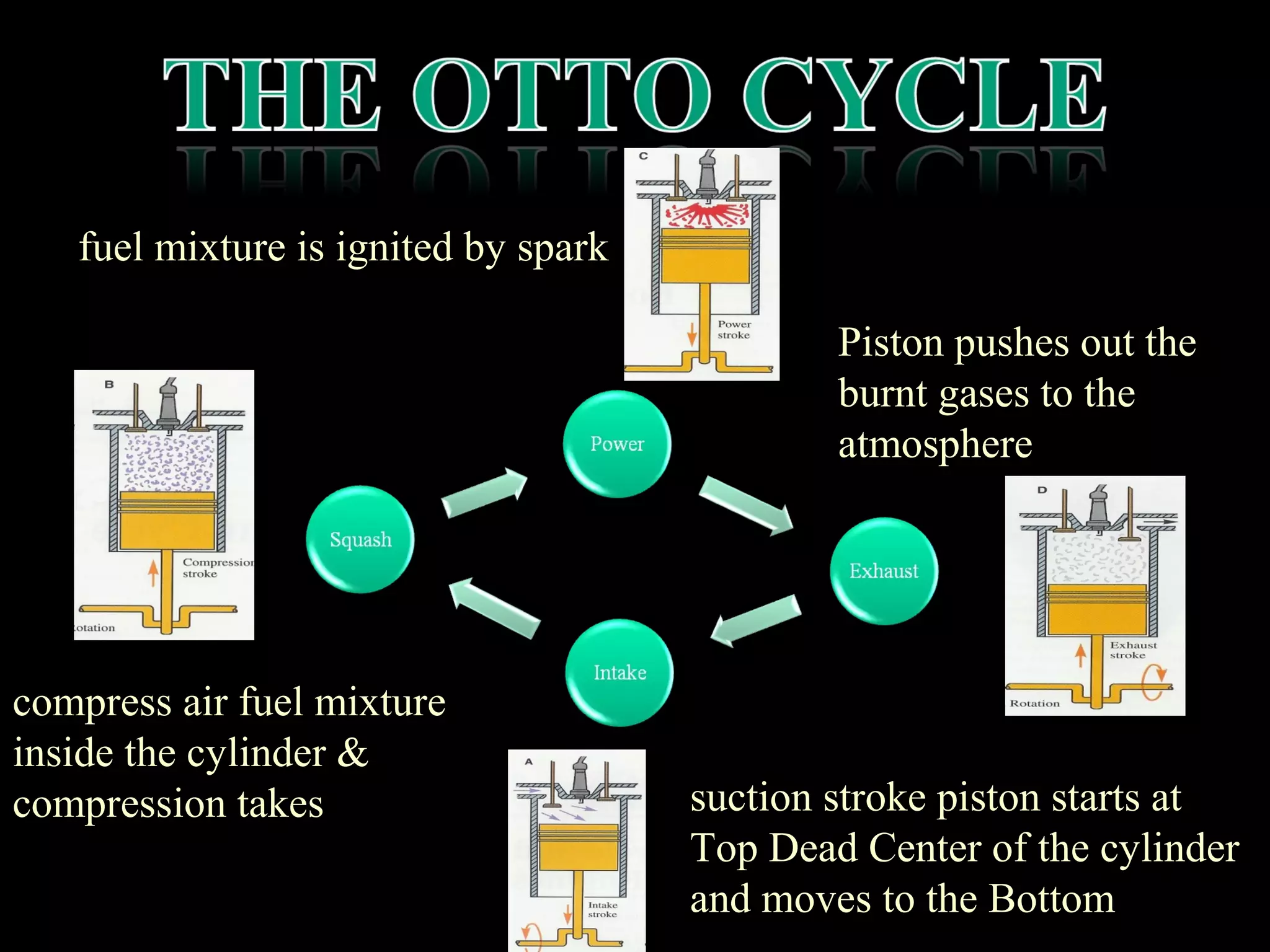 internal combustion engine vs electric engine | PPT