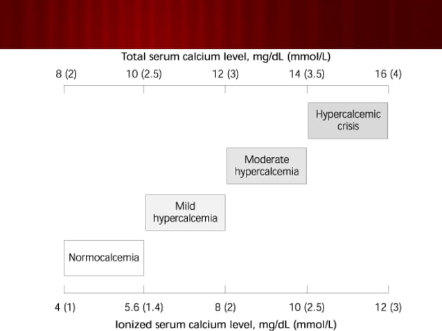 υπερασβεστιαιμια 2 | PPT