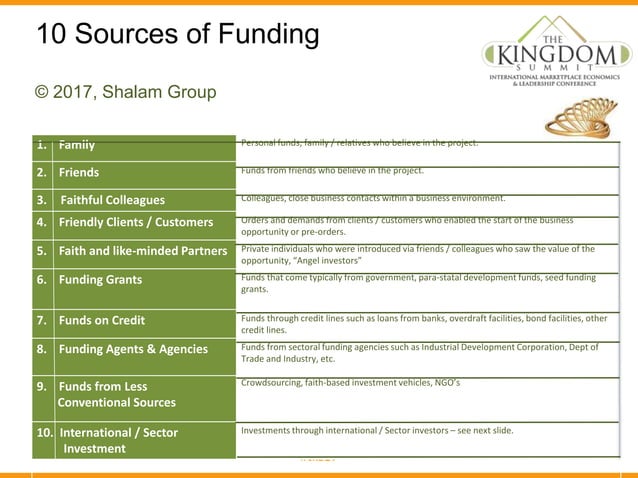 Financing Business for Kingdom Impact by Louis Rossouw | PPT