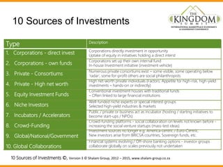Financing Business for Kingdom Impact by Louis Rossouw | PPTX
