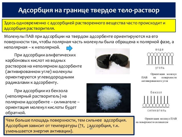 Адсорбция