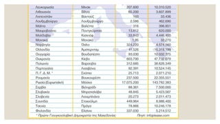 ΟΙ ΧΩΡΕΣ ΤΗΣ ΕΥΡΩΠΗΣ | PPTX