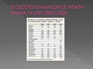 2 αιτιες και προληψη οδικων ατυχηματων | PPTX