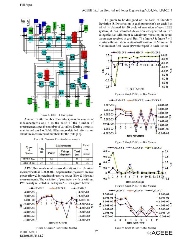 Effect of Phasor Measurement Unit (PMU) on the Network Estimated Variables | PDF