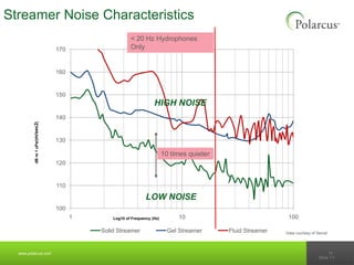 Seismic Technology and Geophysical Flexibility | PPT