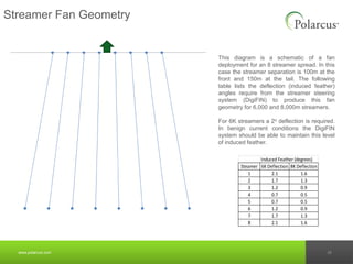 Seismic Technology and Geophysical Flexibility | PPT