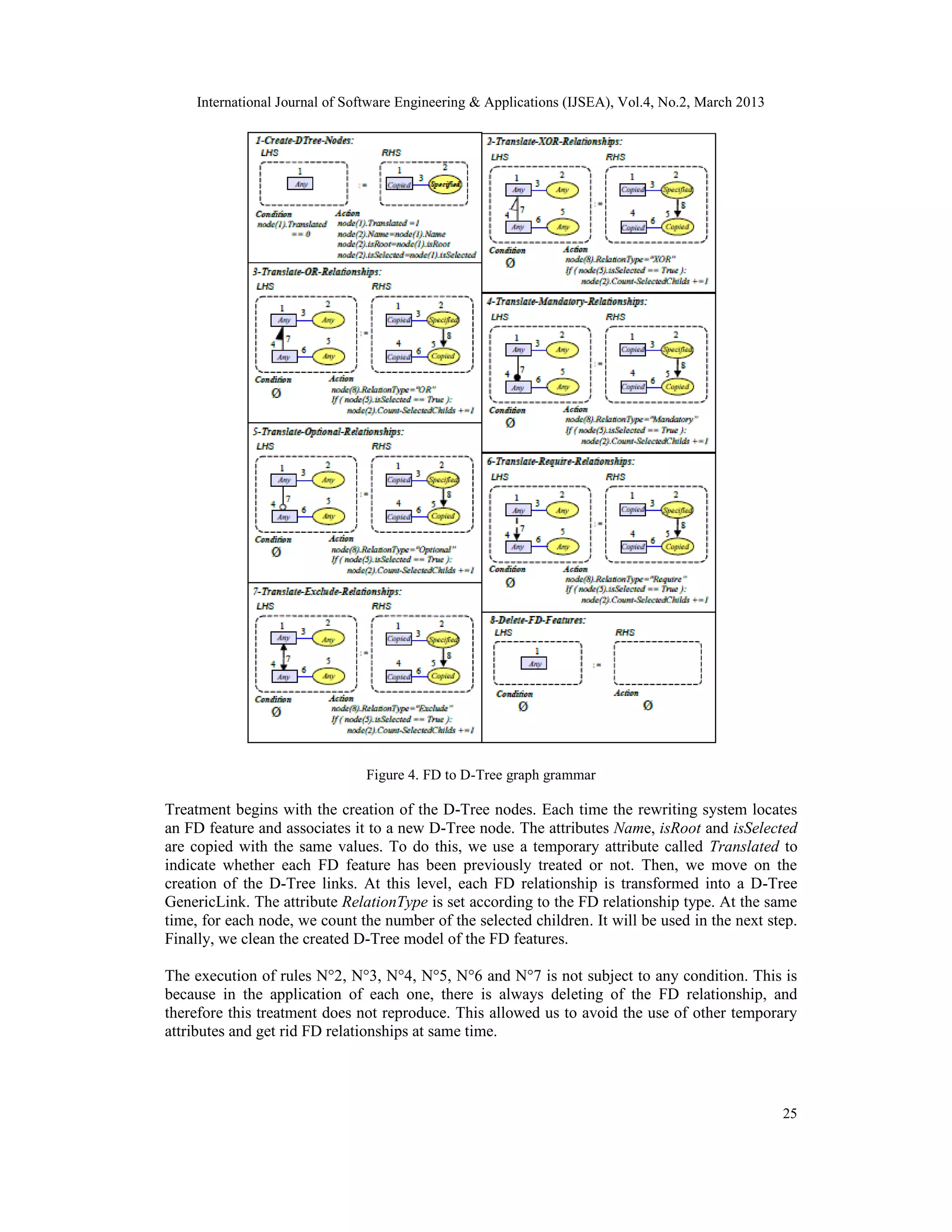 STRUCTURAL VALIDATION OF SOFTWARE PRODUCT LINE VARIANTS: A GRAPH TRANSFORMATIONS BASED APPROACH ...