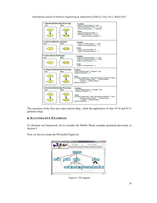 STRUCTURAL VALIDATION OF SOFTWARE PRODUCT LINE VARIANTS: A GRAPH TRANSFORMATIONS BASED APPROACH ...