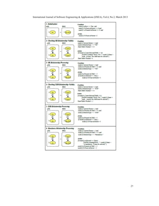 STRUCTURAL VALIDATION OF SOFTWARE PRODUCT LINE VARIANTS: A GRAPH TRANSFORMATIONS BASED APPROACH ...