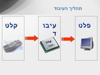 פרק 2 | PPT