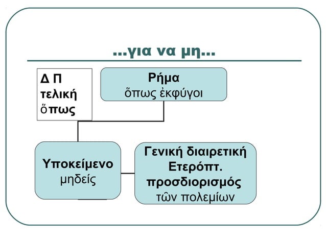 Συντακτική ανάλυση κειμένου 2 | PPT