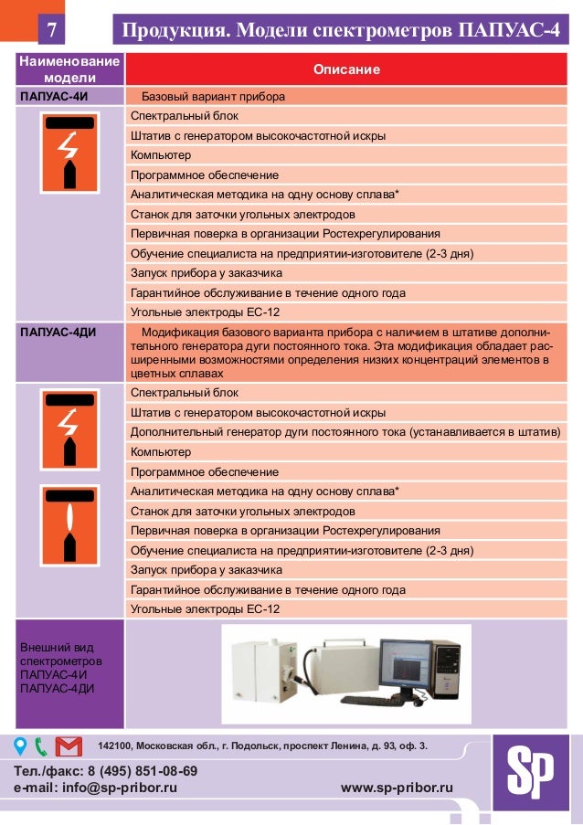 Спектрометры для анализа металлов и сплавов.