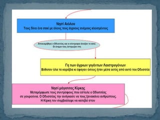 2. Στον Αίολο, στους Λαιστρυγόνες και στο νησί της Κίρκης | PPTX