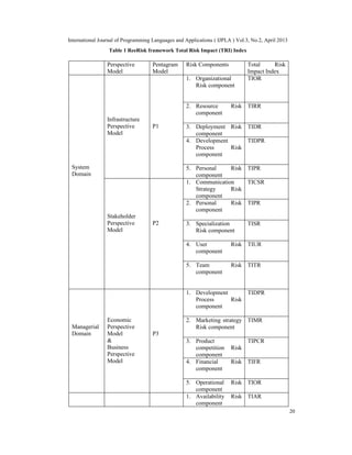 EReeRisk- EFFICIENT RISK IMPACT MEASUREMENT TOOL FOR REENGINEERING ...