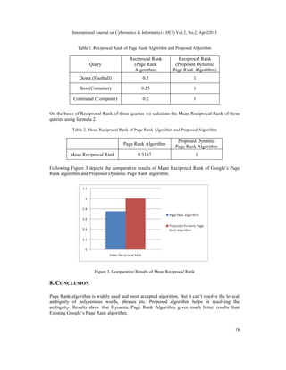 MODIFIED PAGE RANK ALGORITHM TO SOLVE AMBIGUITY OF POLYSEMOUS WORDS | PDF