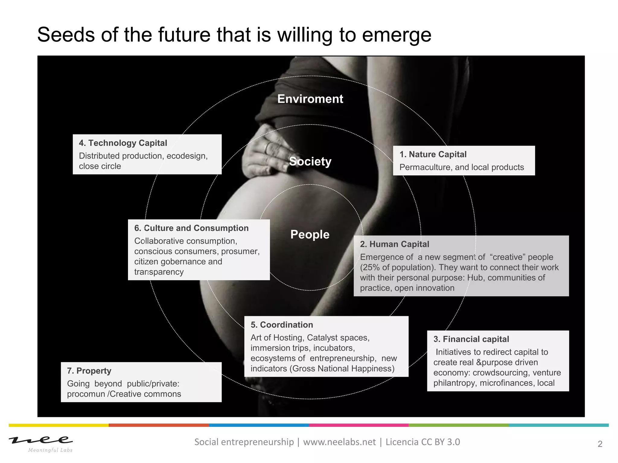 Exploring purpose and mental models. Social entrepreneurship /2/6) | PPT