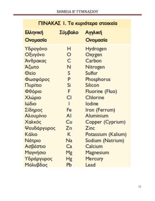 Χημεια β' γυμνασίου- ενότητα 2 περίληψη | PDF