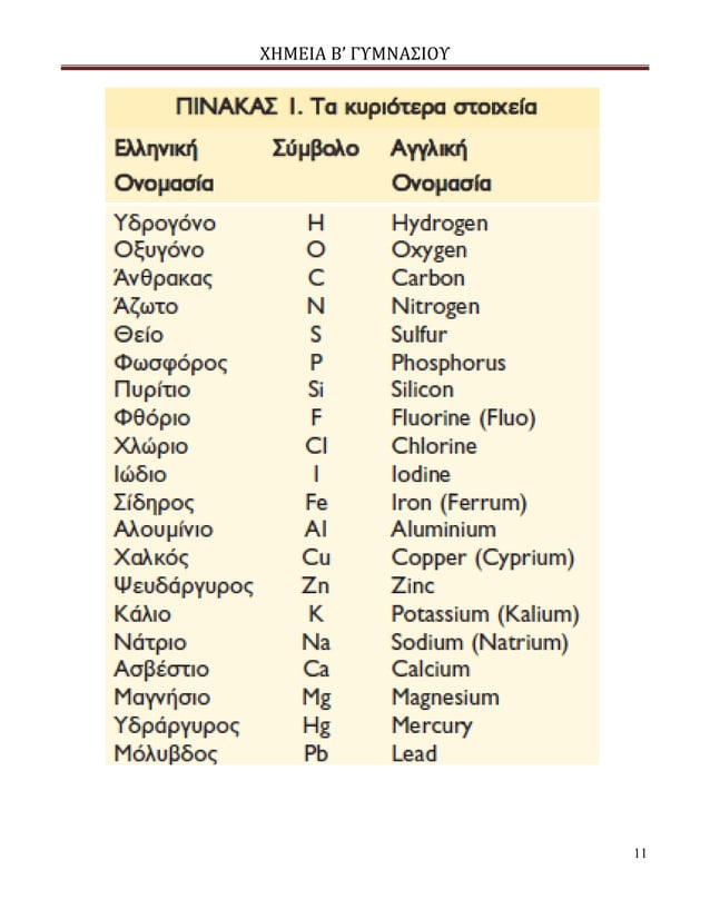 Χημεια β' γυμνασίου- ενότητα 2 περίληψη | PDF