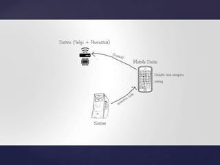 Neumann institutional - Smart Object Control System | PPT