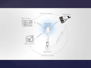 Neumann institutional - Smart Object Control System | PPT