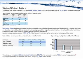 water efficient fixtures | PPTX
