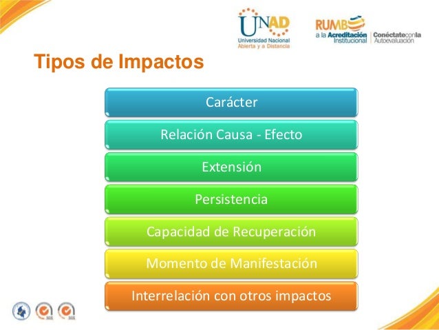 2.2 impactos ambientales y su clasificación